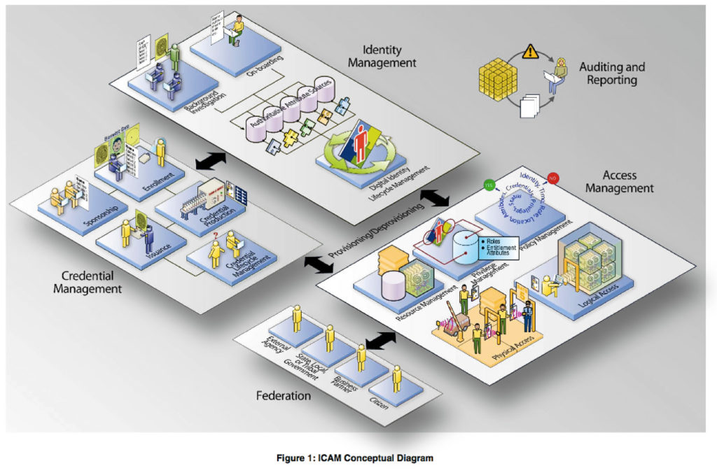 ICAM - Daleon Global